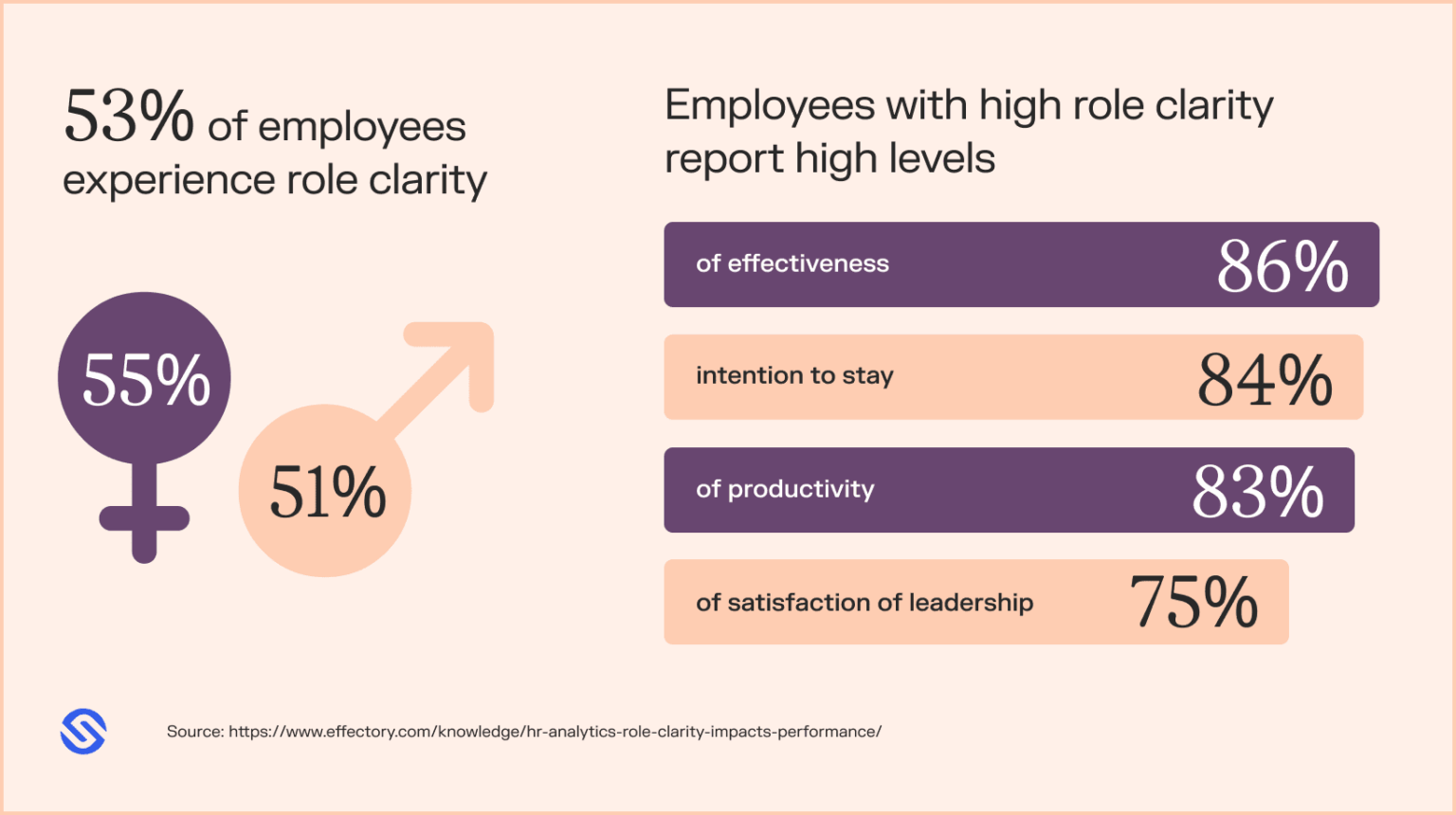 Understanding the risk and impact of poor role clarity - Sonder