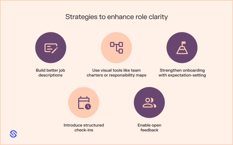 Understanding the risk and impact of poor role clarity - Sonder