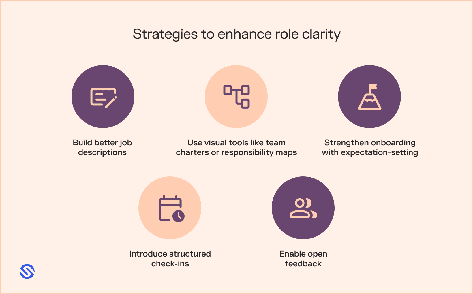 Understanding the risk and impact of poor role clarity - Sonder